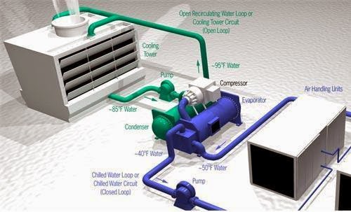 Operation and Maintenance of Chillers Part 1