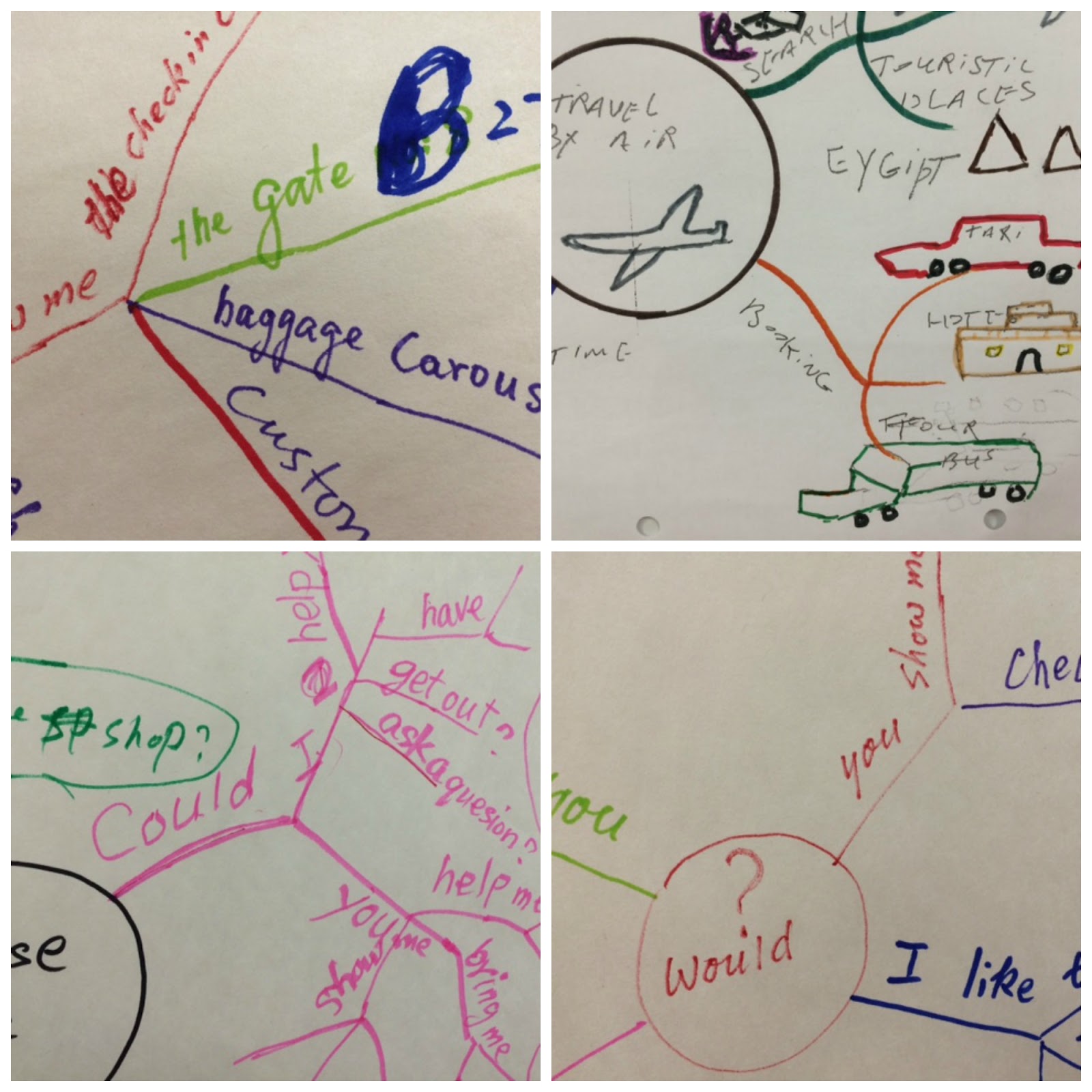 Teacher Kelly: Mind Mapping Air Travel