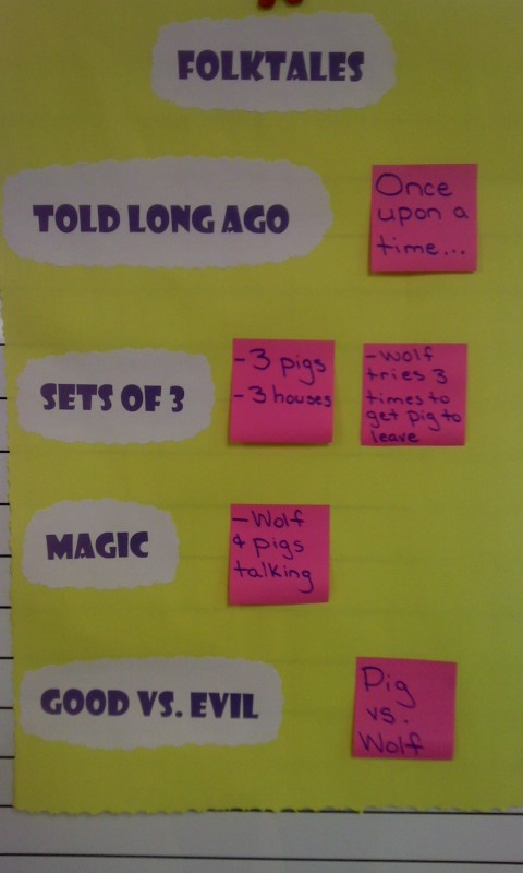 Author Study~Folk Tales - Conversations in Literacy