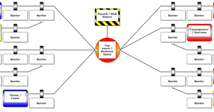 Quality-On by Amâncio Moraes: The Bowtie Method for Risk Management