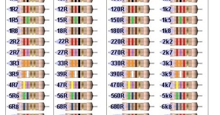 NoLoTu's: Resistor di Pasaran dan Cara Menghitungnya..