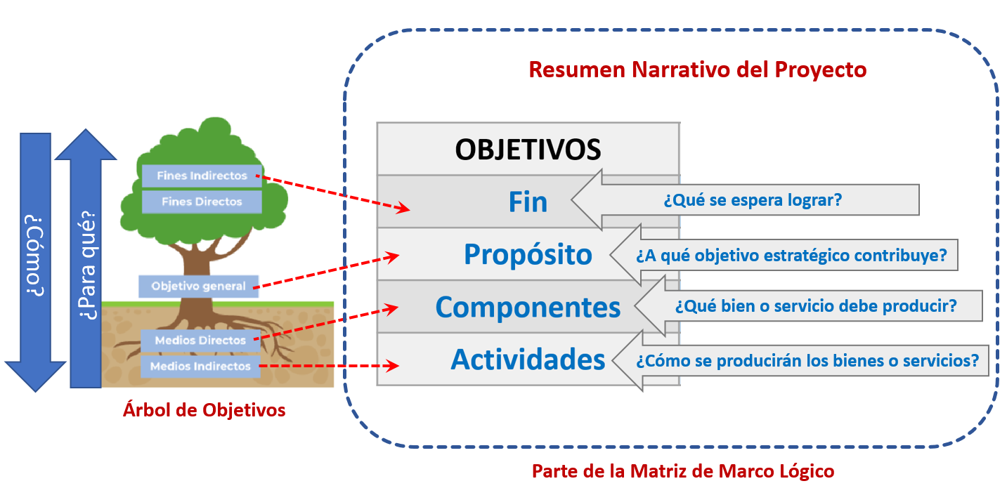 5. Matriz de Marco Lógico