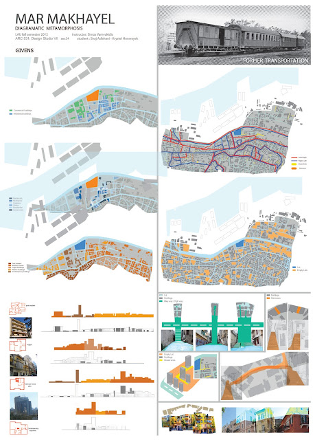 DIAGRAMMATIC METAMORPHOSES: Group 3 (sec34) / Site analysis + EPFL ...