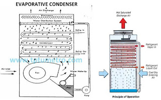 JENIS KONDENSOR AC (CONDENSER TYPE) - TPTUMETRO