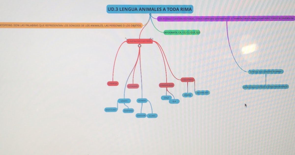 4profes en Navalazarza: MAPA CONCEPTUAL UD.3 " ACLARAMOS CONTENIDOS"