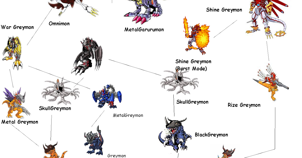 Digimon Reborn: Linha Evolutiva Agumon