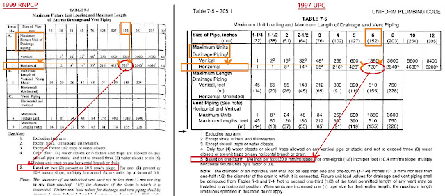 R.A.I.S.O.N.: UTILITIES | Plumbing Systems | 15 Questions (EASY-MODERATE)