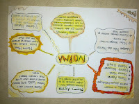 MIND MAP : NORMA