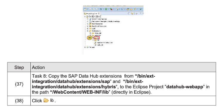 SAP Hybris Tutorial , Hybris POC , Spring tutorial Java J2ee Tutorial: Datahub Integration With ...