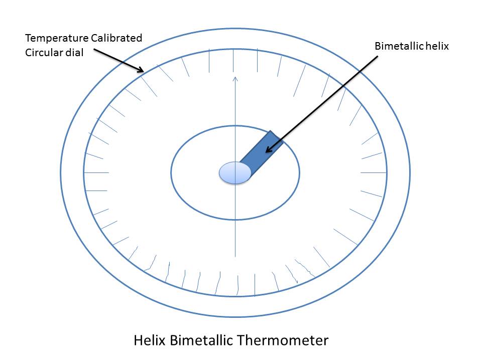 Instrumentation and Control Engineering: Helix Bimetallic Thermometer
