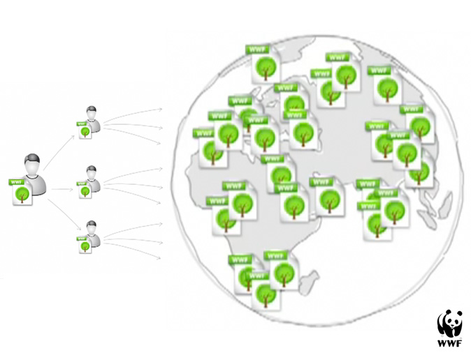 Save As WWF : Format PDF Ecolo - MaxiTendance