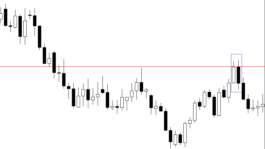 Форекс - анализи и стратегии!: Price Action