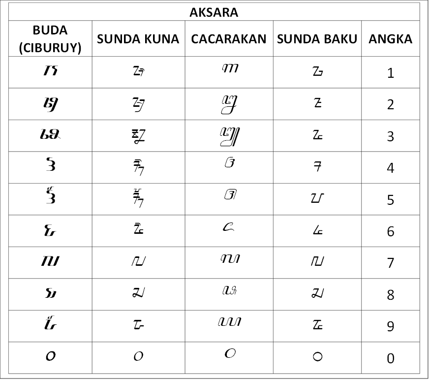 Il Faut Des Gens Beaux: Mengenal Aksara Sunda