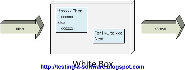 Methods of software testing: White Box vs Black Box Testing ~ "Testing ...