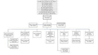 J.F. Drake State Community and Technical College - College Choices