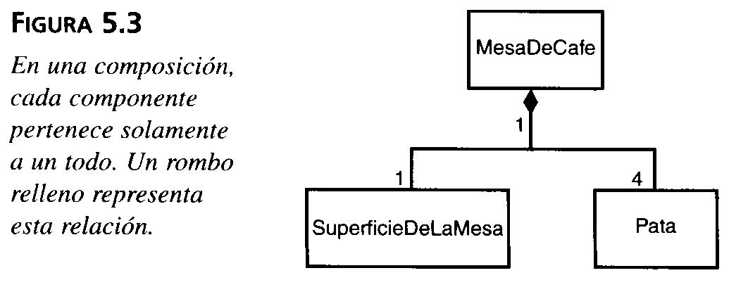 Conceptos basicos de UML: CAPITULO 5: Agregaciones, composición ...