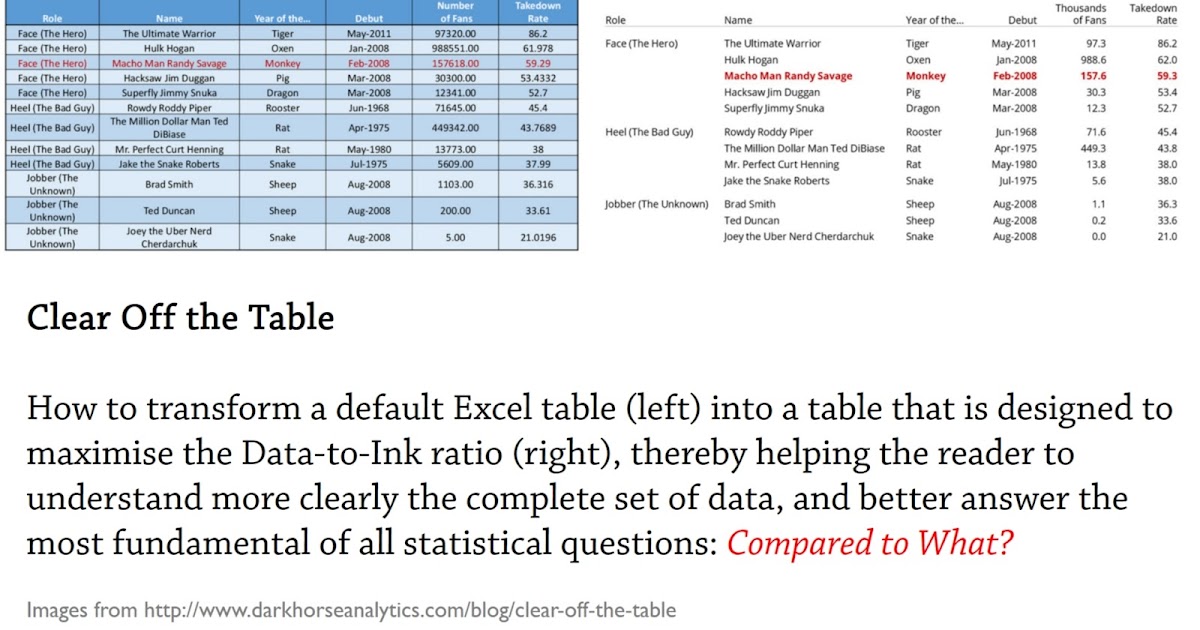 Data Deluge: Clear Off the Table (2014)