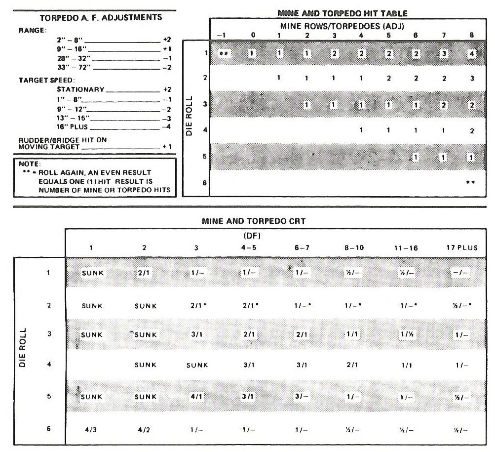 Gaming with Chuck: General Quarters - review