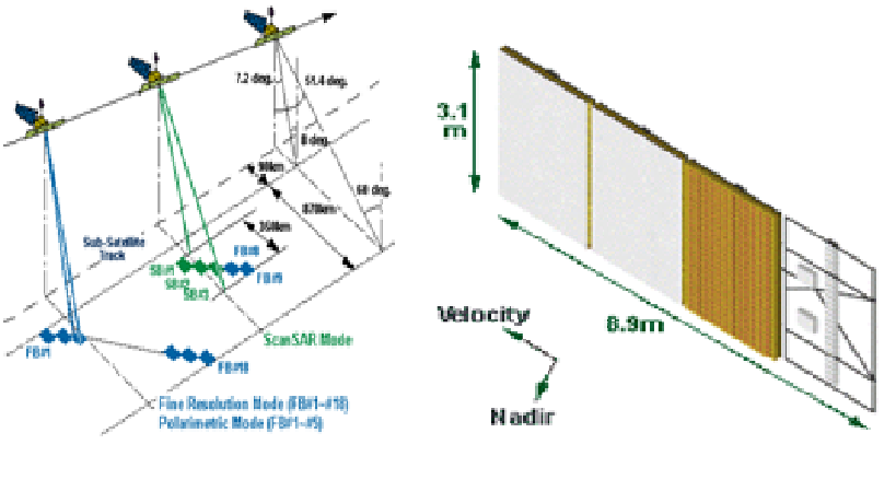 Geomatics Information: Penginderaan Jauh : Satelit ALOS