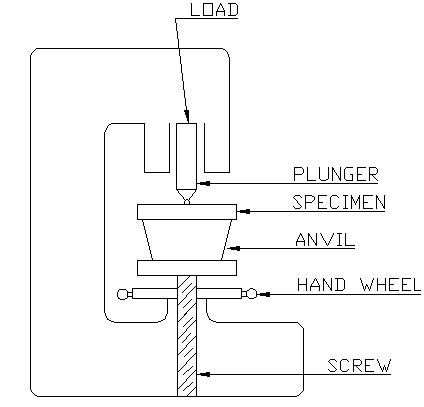 BRINELL HARDNESS TEST | Tool and die making