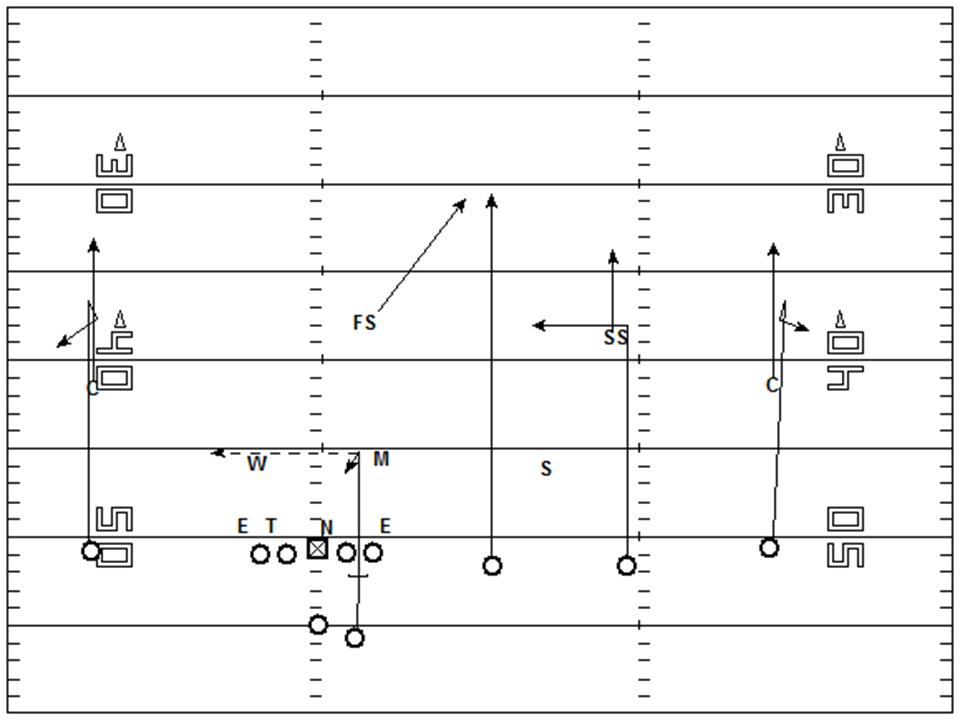 Coach Hoover Football: 4-Verticals and Some Rambling on the Passing ...