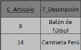 Base de Datos - TA2: Segunda Forma Normal (2FN)