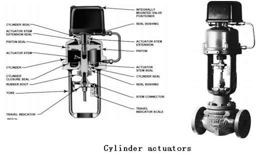 Lelumuh Tekno: Final Control Element (Bag. 3) Actuator