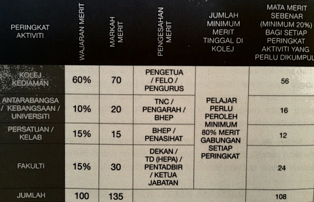 NR ERWANNE: Sistem Merit di UPM