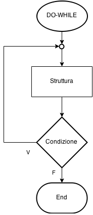 FB Labs: I Diagrammi di Flusso [slide]