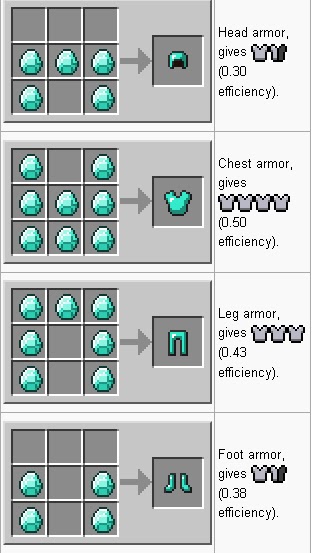 Minecraft: Helmet , Armor , Legs , Boots