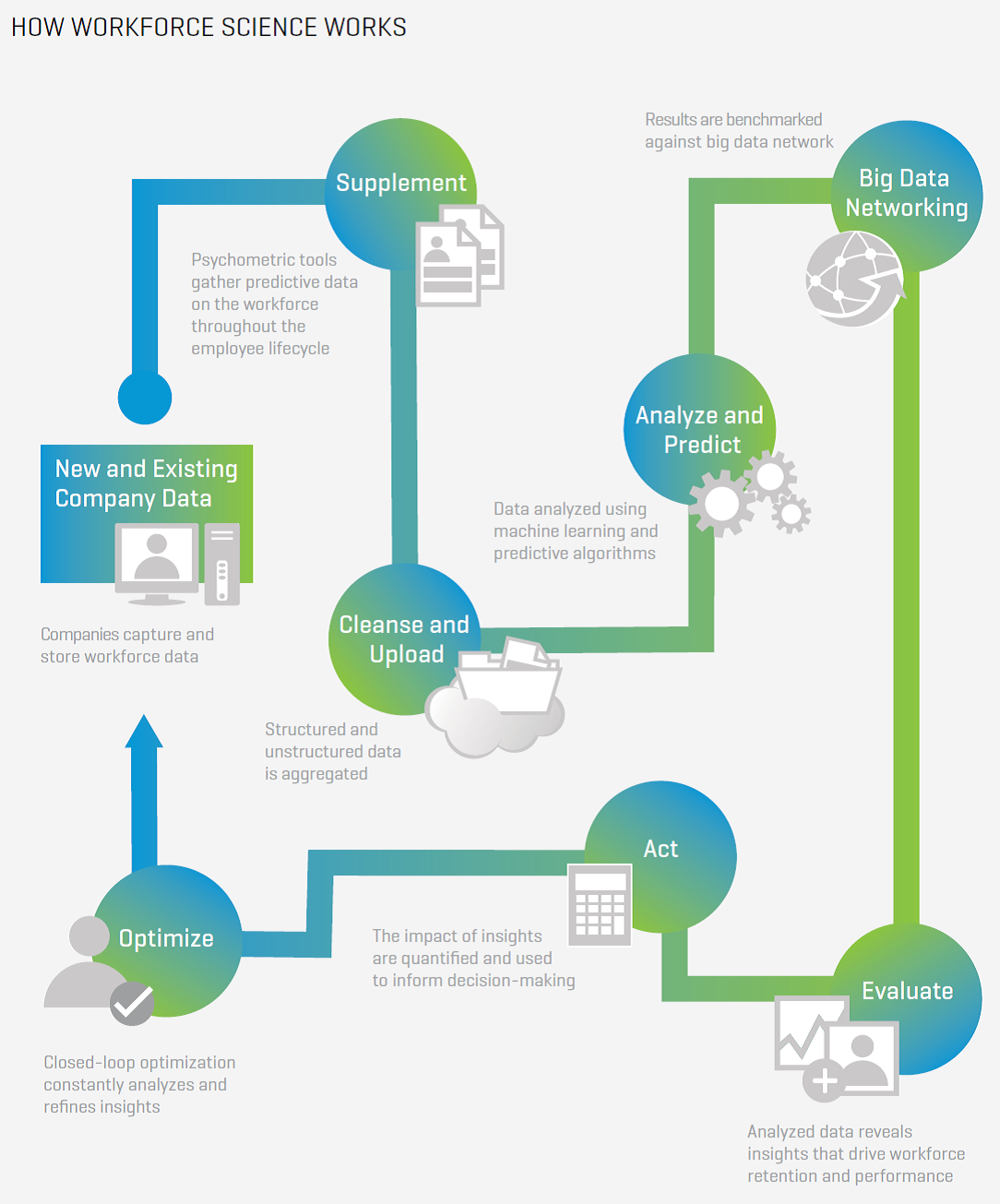 Employment Testing: Failing to Make the Grade: Workforce Science: A ...