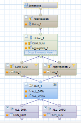 SAP HANA Tutorial, Material and Certification Guide