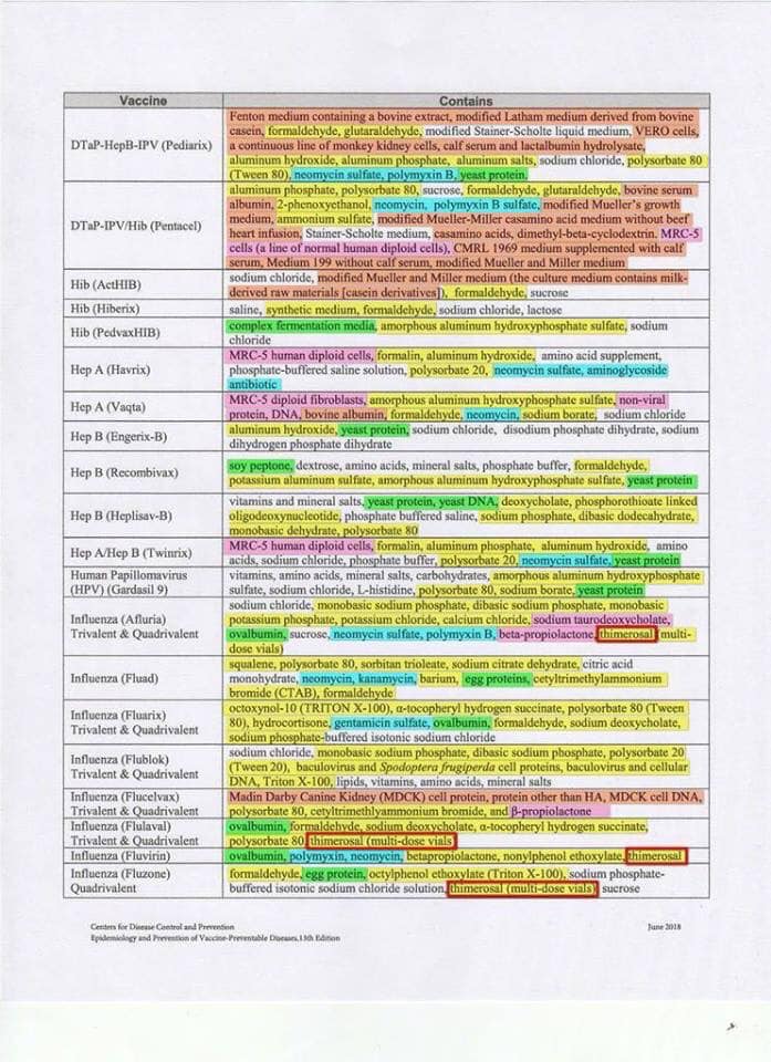 Raising the Starrs: color coded vaccine ingredient chart