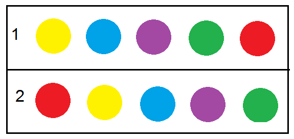 The Math Blog: Difference Between Circular And Linear Permutations