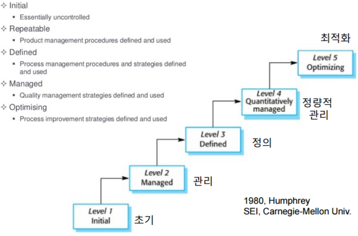 comtech.log: software engineering (2) - software processes
