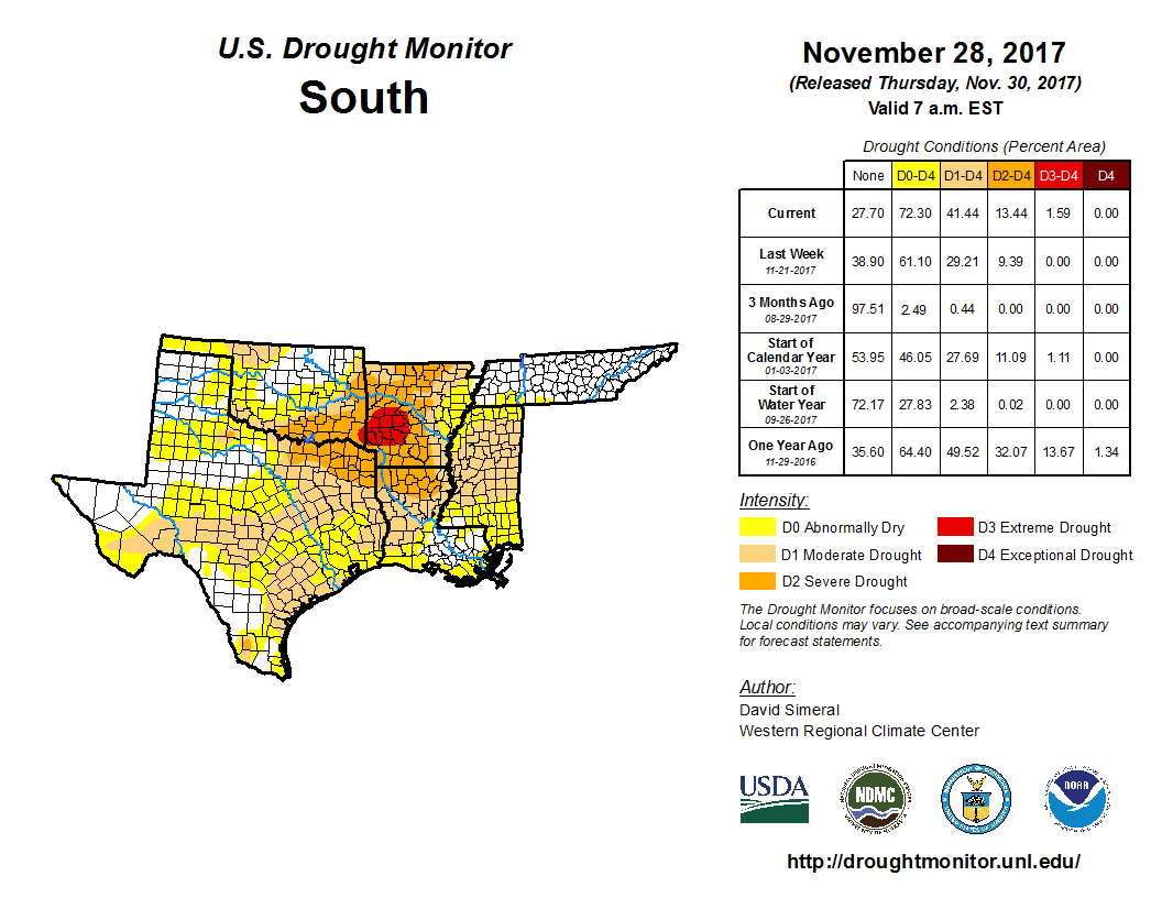 MWN Blog: November 2017 Climate Data for Memphis, TN