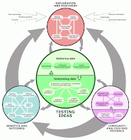 Questioning Science: August 2011