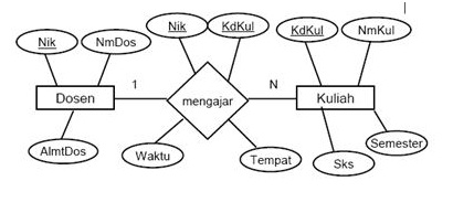SALAM SEJAHTERA : One-to-One, One-to-Many Table Relationships in SQL Server