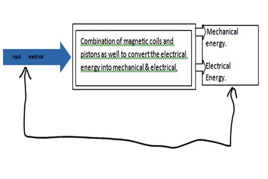 I.E.S. (Infinite Energy Source)