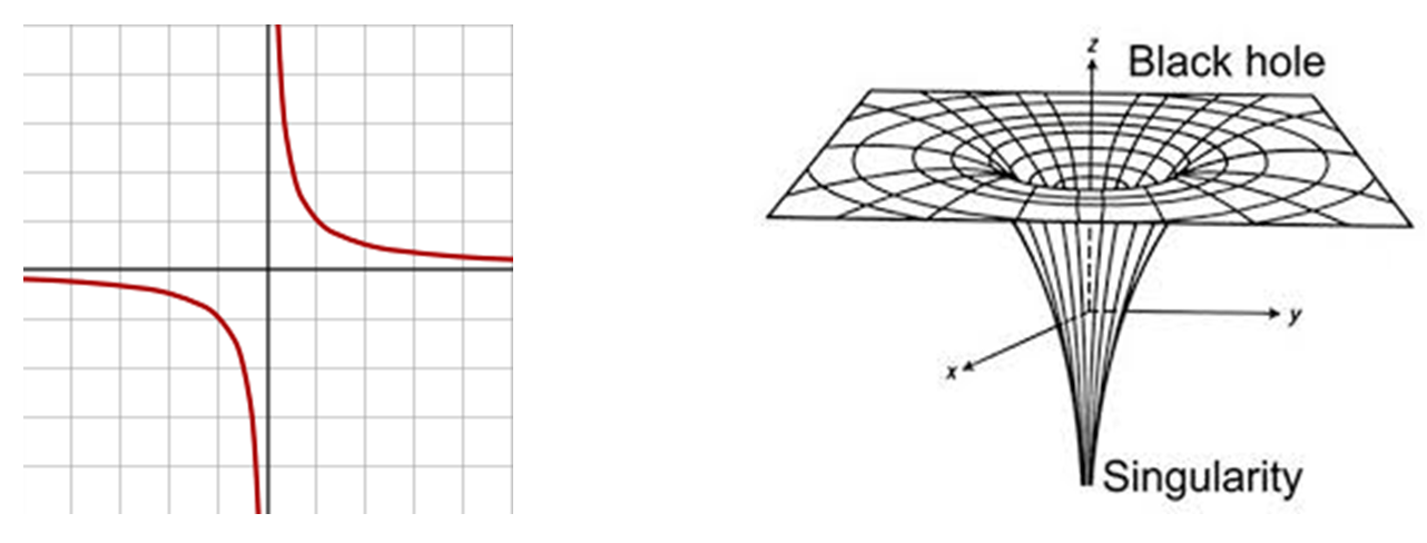 Section 1.7 - The Theory of Everything - Astronomical Returns