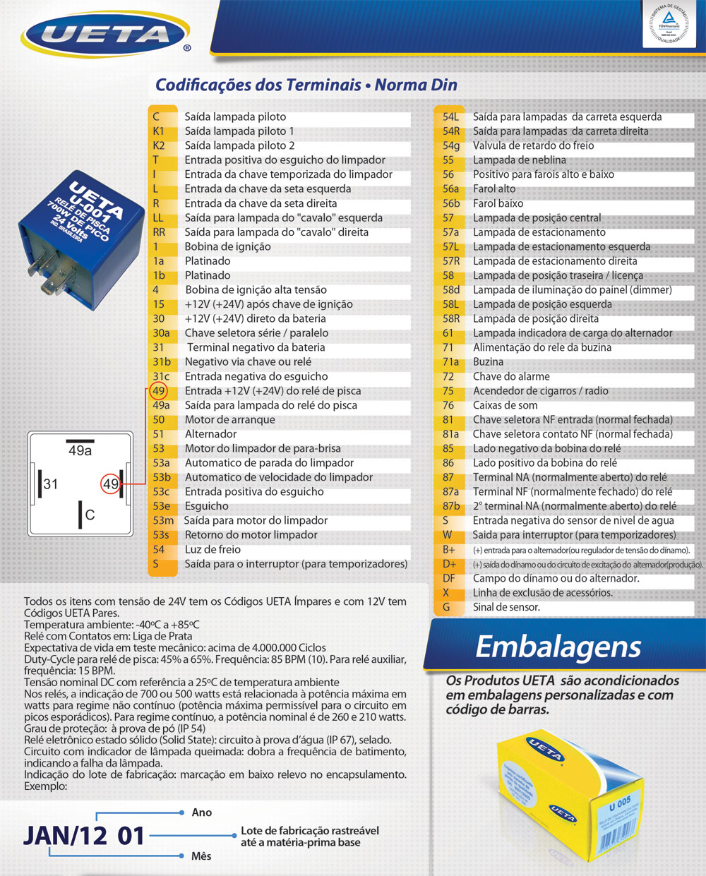 ** Epaul Inj. Eletrônica: NORMA DIN_Catálogo de Codificações dos Terminais