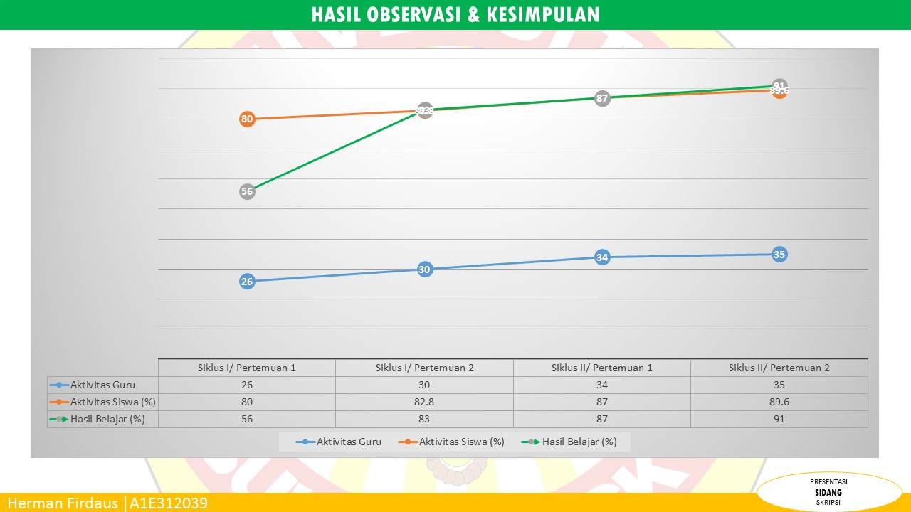 Contoh PowerPoint Laporan Skripsi Keren dan Menarik - Blog Barabai