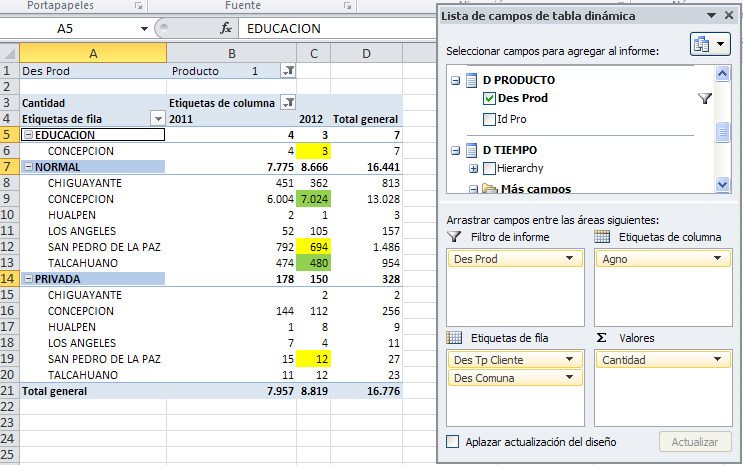 Tecnologías de Información: 3/3 Desarrollo de Cubo OLAP para EXCEL con ...