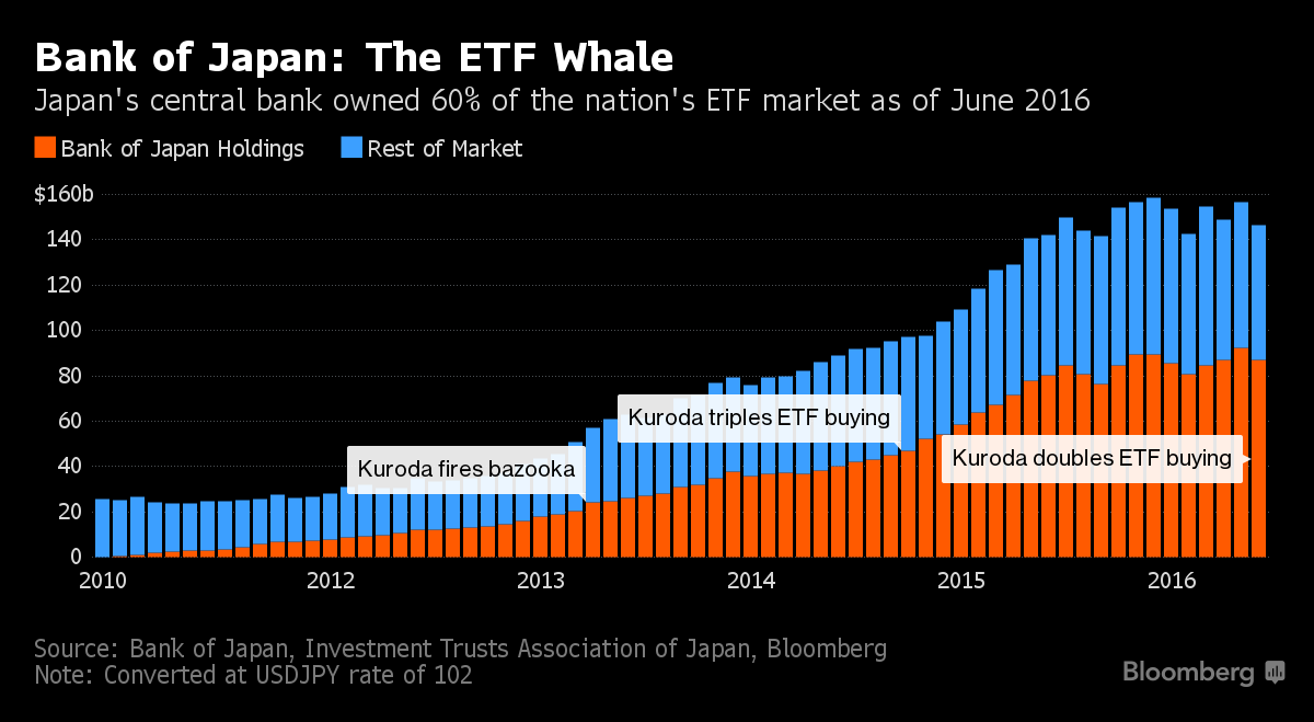 Advancing Time: Japan's Economic Model Leads Way In Nationalizing Debt