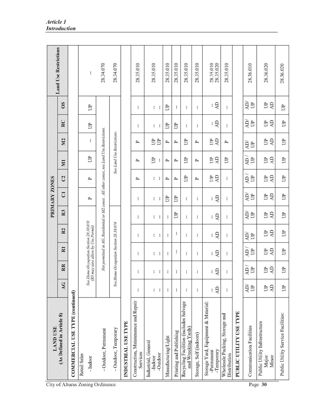 Andersen Planning: SAMPLE: Zoning Ordinance