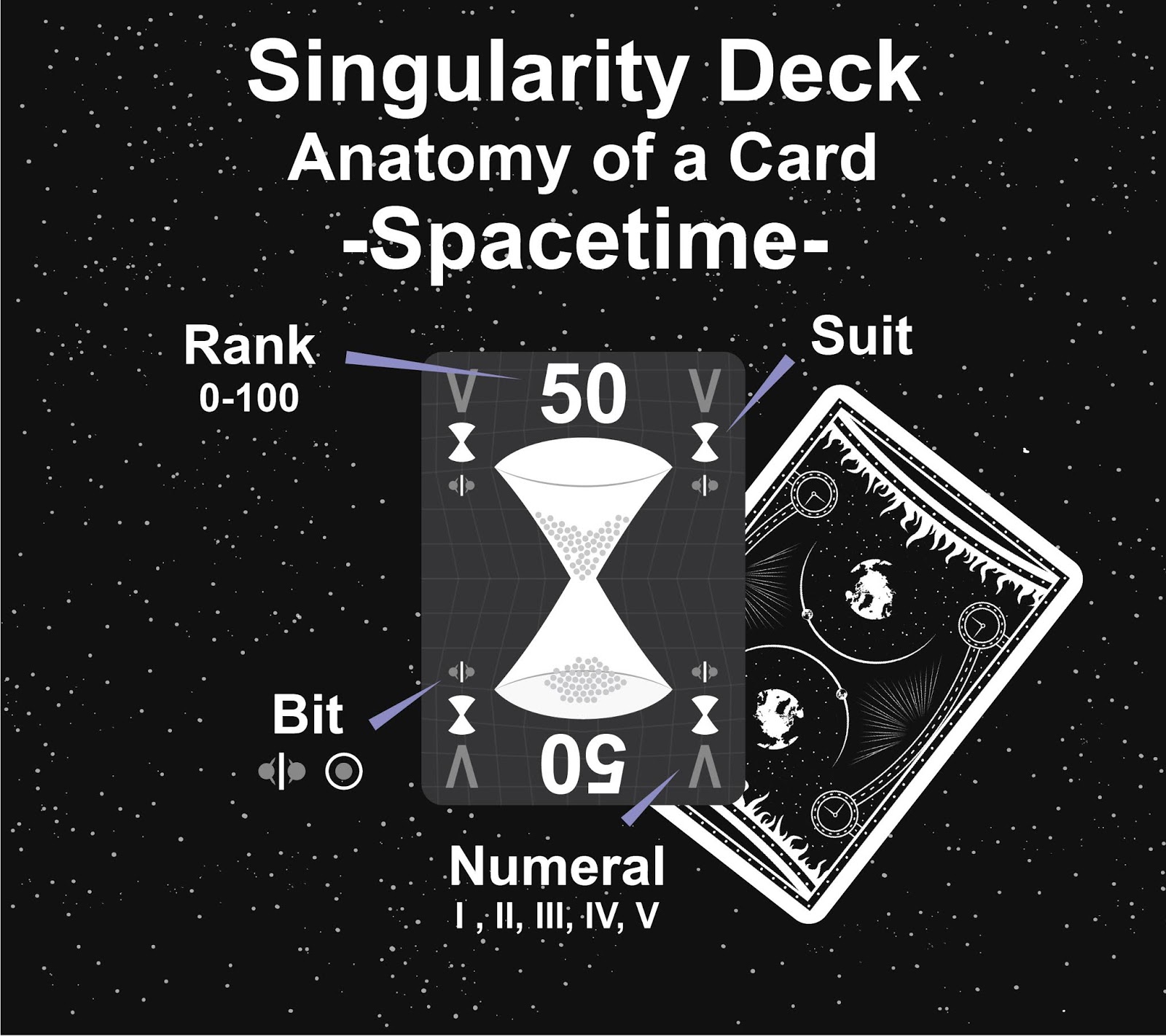 Singularity Deck