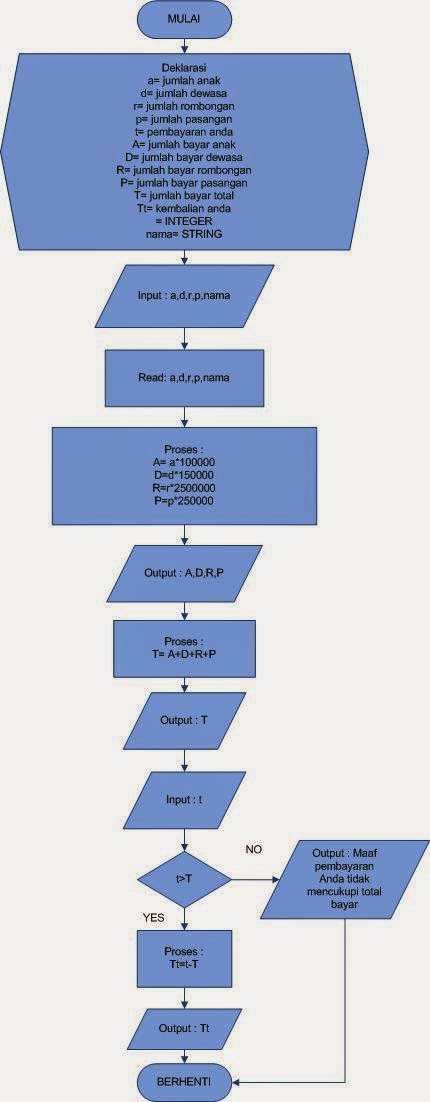 Algoritma Merah Jambu 39: Sistem Kasir Tiket DUFAN