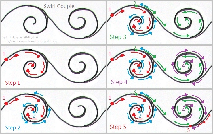 Such a Sew and Sew: Free-Motion Swirls: A Tutorial