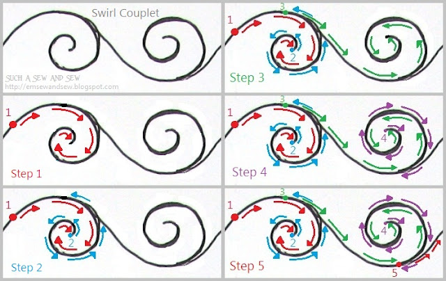 Such a Sew and Sew: Free-Motion Swirls: A Tutorial