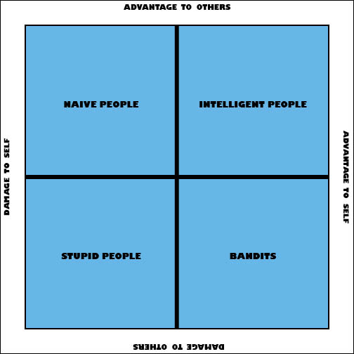Nine hours of separation: The Theory of Stupidity